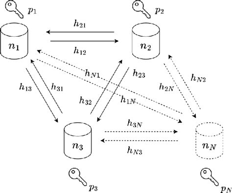 figure 1 from the error analysis of the secret key generation algorithm
