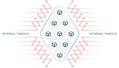 Enterprise Grade Api Security Solutions Kong Inc