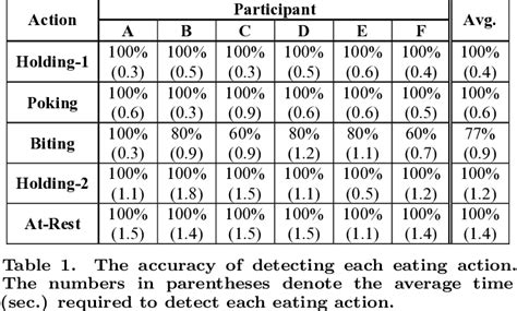 the confusion matrix of classifying food types 1 shiitake mushroom
