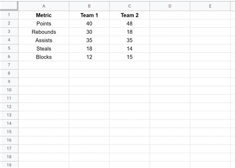 How To Create A Double Bar Graph In Google Sheets