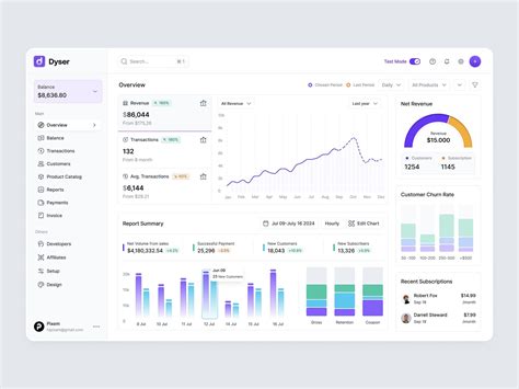 dyser fintech dashboard ui in 2025 dashboard design dashboard ui analytics design