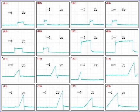 Discharge Current Waveform During Edm Download Scientific Diagram