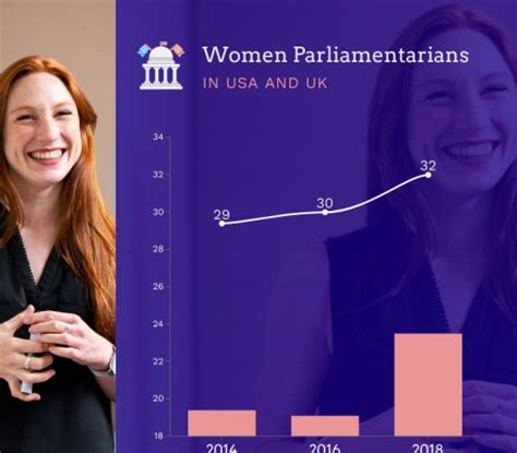 33 Data Visualization Types Choose The One You Need