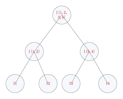 9 A Context Free Taxonomy Tree Download Scientific Diagram