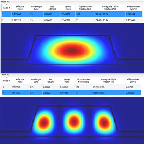 Lithium Niobate Nonlinear Thermal Waveguide Ansys Optics
