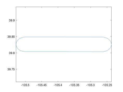 利用matab进行覆盖计算 战术计算——轨迹绘制 Visualize Viewsheds And Coverage Maps Using Terrain 剋求面积和等高线图计算