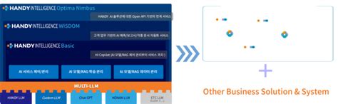 디지털문서 플랫폼 콘퍼런스 2024 핸디소프트 Ai 협업솔루션 발표 전자신문