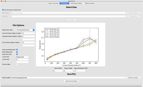 Data Visualization Tab Of The GUI Download Scientific Diagram