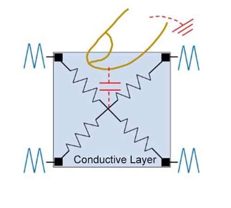 Capacitive Touch Screen Tailor Pixels