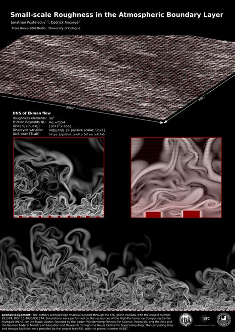 Pdf Poster Small Scale Roughness In The Atmospheric Boundary Layer