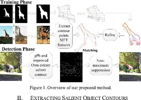 Figure 1 From Salient Contour Matching For Object Detection Semantic