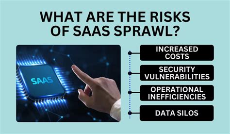 Saas Sprawl What It Is And How To Overcome It Parachute