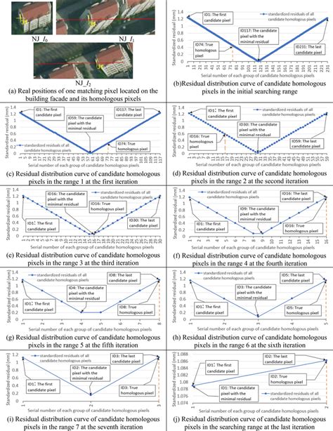The Experimental Results Of Positional Distribution Form Among Download Scientific Diagram