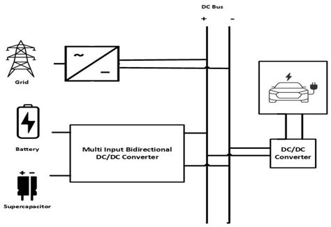 Modular Multi Input Dcdc Converter For Ev Fast Charging
