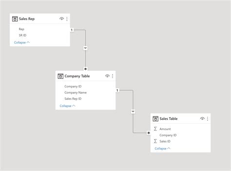 Solved Slicer Filter Isnt Working To Filter A Grid When Microsoft Fabric Community