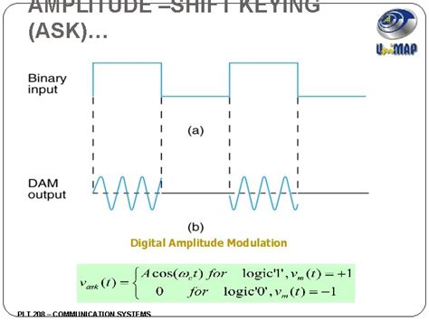 PLT 208 COMMUNICATION SYSTEMS CHAPTER 4 DIGITAL MODULATION