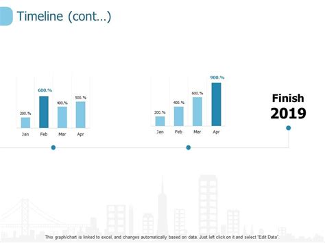 Timeline Management Ppt Powerpoint Presentation Slides Outfit