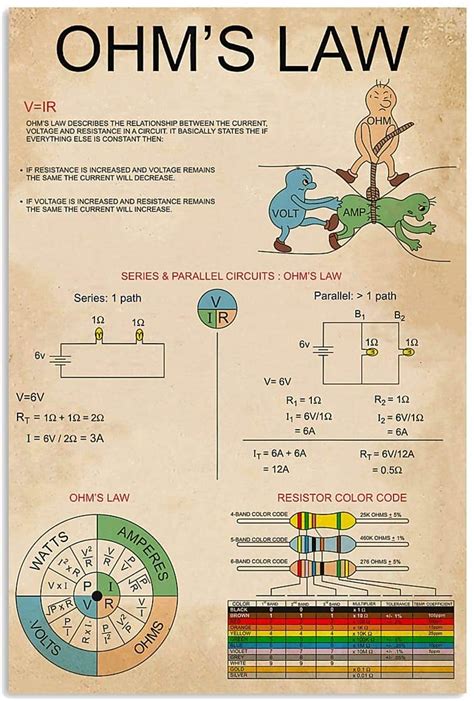 Electrician Ohms Law Vertical Poster Canvas Wall Art Print Poster Art Design Ohms Law