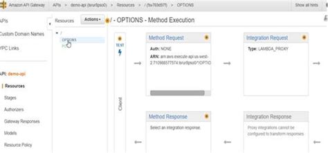 How To Integrate Aws Lambda With Amazon Api Gateway Using Terraform Code Blogs Perficient