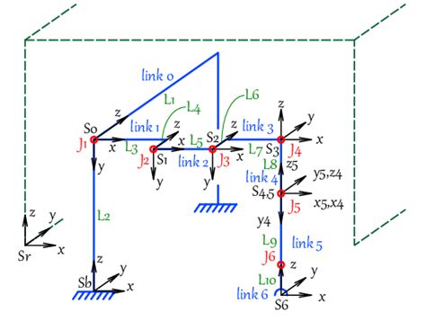 Coordinate Frames Associated With Each Link Download Scientific Diagram