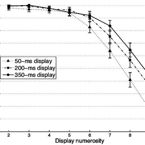 Zenon Pylyshyn Rutgers The State University Of New Jersey Nj Rutgers Center For