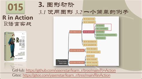 R In Action R语言实战 015 Ch03 3 1 Use Graph 3 2 Sample 第三章 图形初阶 31 使用图形
