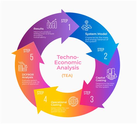 Sustainability Science Tea
