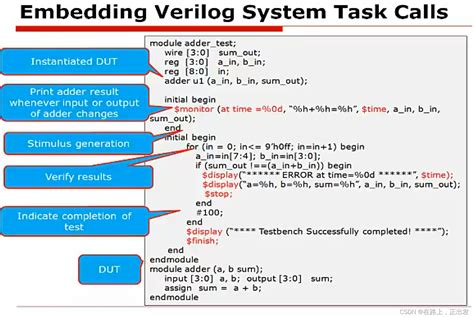 Vcs工具学习笔记（2）vcs Gdb Csdn博客