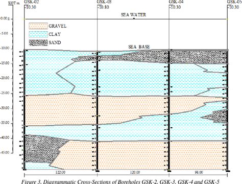 Figure 3 From Numerical Modelling Of Full Scale Lateral Load Test Semantic Scholar
