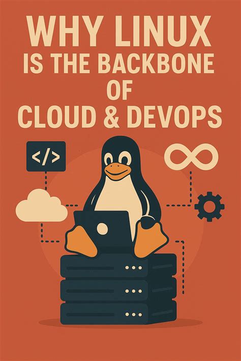 Devops Cloudcomputing Cloudengineering Ci Cd Infrastructureascode… Quasher Yasmeen Hussain