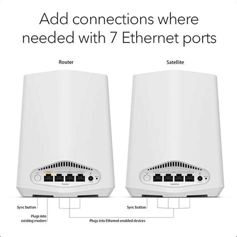 Netgear Orbi Pro Mini Dual Band Wifi Mesh System Gadgetsin