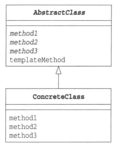 设计模式之模板方法模式