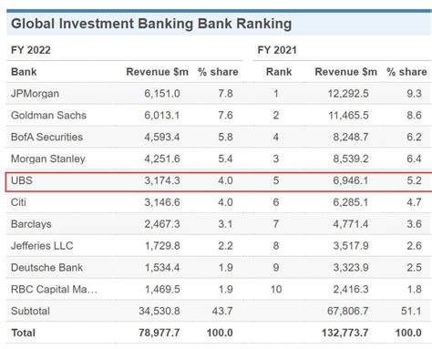 Bulge Bracket Bank Meaning At Emma Wilhelm Blog
