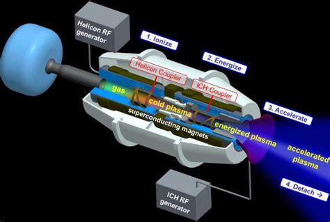 New Plasma Rocket Engine Could Propel Astronauts To Mars And Beyond