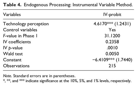 Endogenous Processing Instrumental Variable Method Download