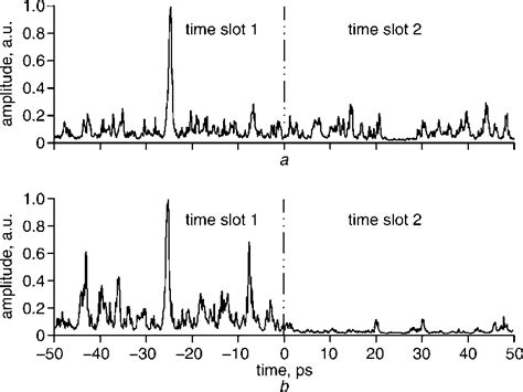 cross correlation traces of decoder output a seven users in two time