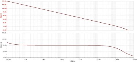 大家过来看看，请教大家关于tina Ti仿真的一个问题······· 放大器论坛 放大器 E2e™ 设计支持