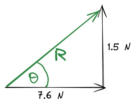 Combining Vectors Many Vectors Of The Same Kind Can Be Replaced By A