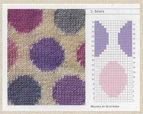 Mastering Knitting Pattern Charts