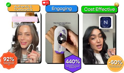 What Are UGC Ads Leveraging The Power Of User Generated Content