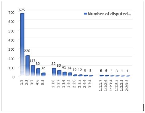 An Evaluative Baseline For Sentence Level Semantic Division
