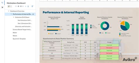 Visualiser Ytelsen Med Esg Dashboard Maler Fra Workiva Marketplace Support Center