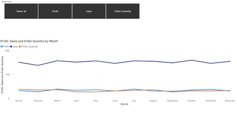 Solved How To Control A Chart By Report Parameters Microsoft Fabric