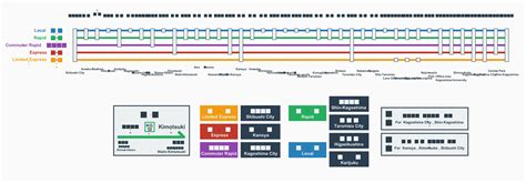鹿児島鉄道 Railroad Wiring Diagram Editor