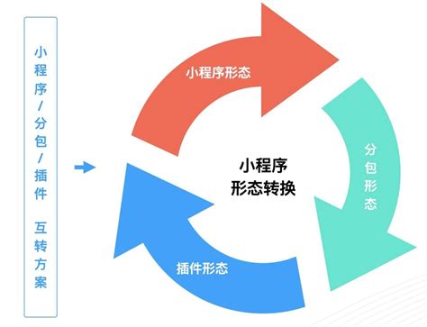 饿了么开源自研多端框架 morjs 阿里云开发者社区