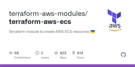 Terraform Aws Ecsversionstf At Master · Terraform Aws Modulesterraform Aws Ecs · Github