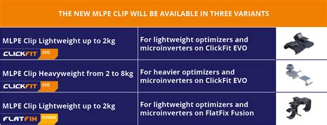 New Mlpe Clips Esdec