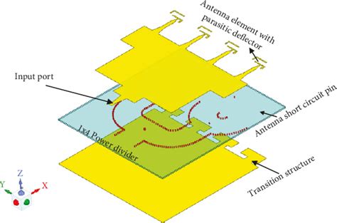 Figure 1 From 5g Millimeter Wave Endfire Array Antenna With Printed