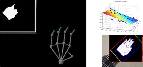 3d Model Based Hand Gesture Recognition Download Scientific Diagram