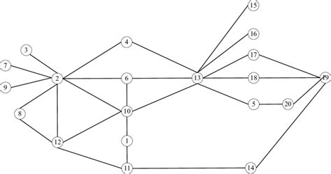Grouping The Results From Figure 3 Download Scientific Diagram